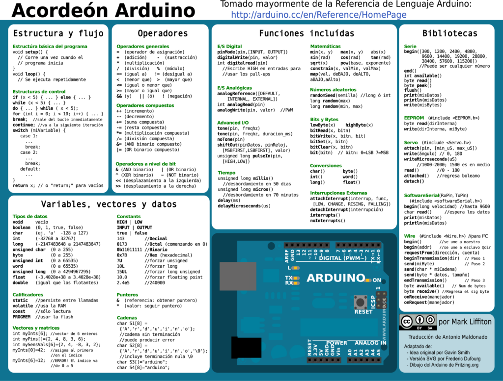 Libros sobre Arduino – Lab Fawno – Codificando
